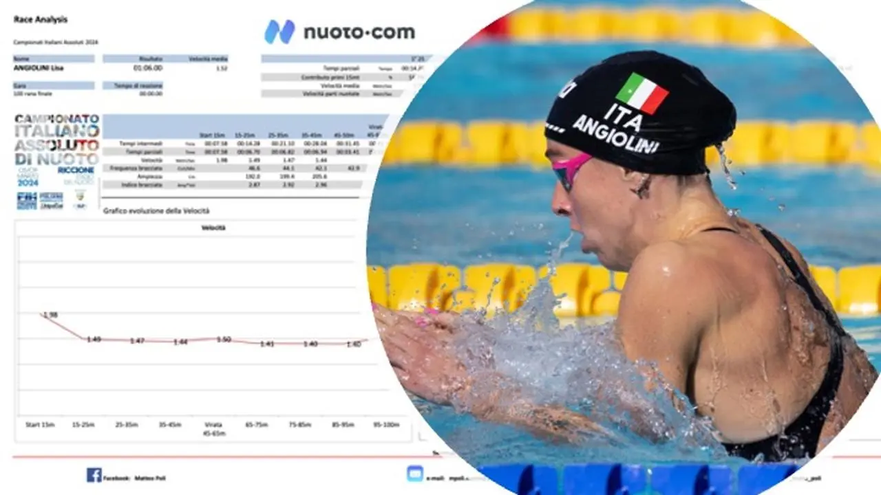 MP Swimming Analysis. Il titolo e pass olimpico di Lisa Angiolini nei ...